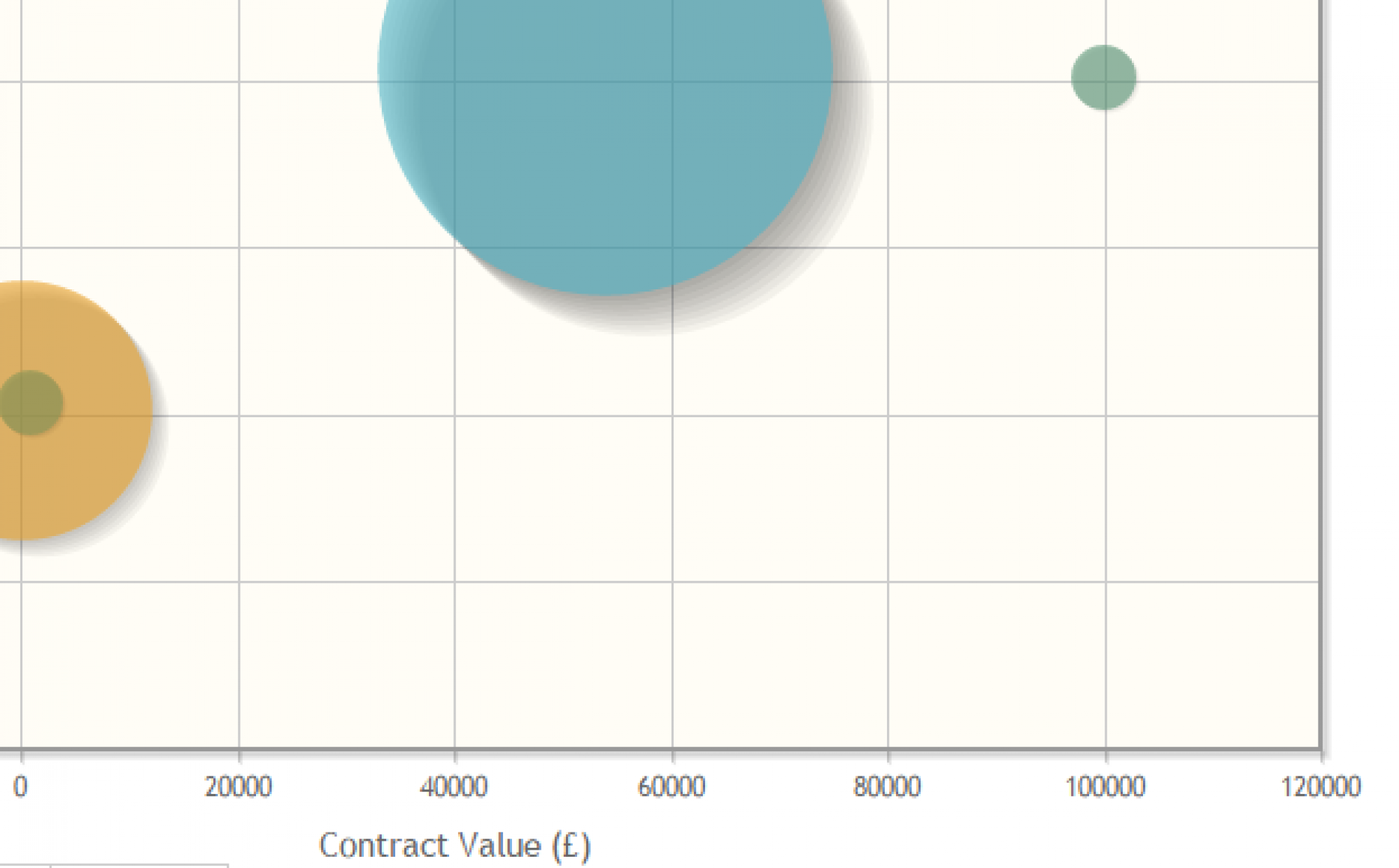 Contract Risk Comparison charts – Contract management software